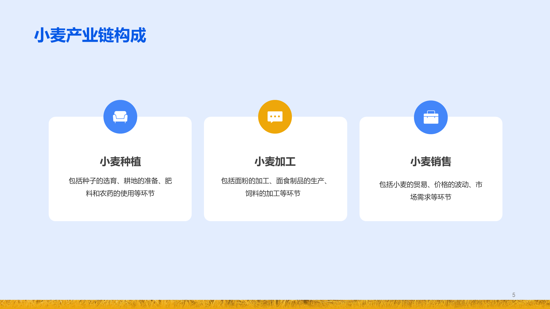 蓝黄色现代商务小麦产业链研究PPT模板-iSlide