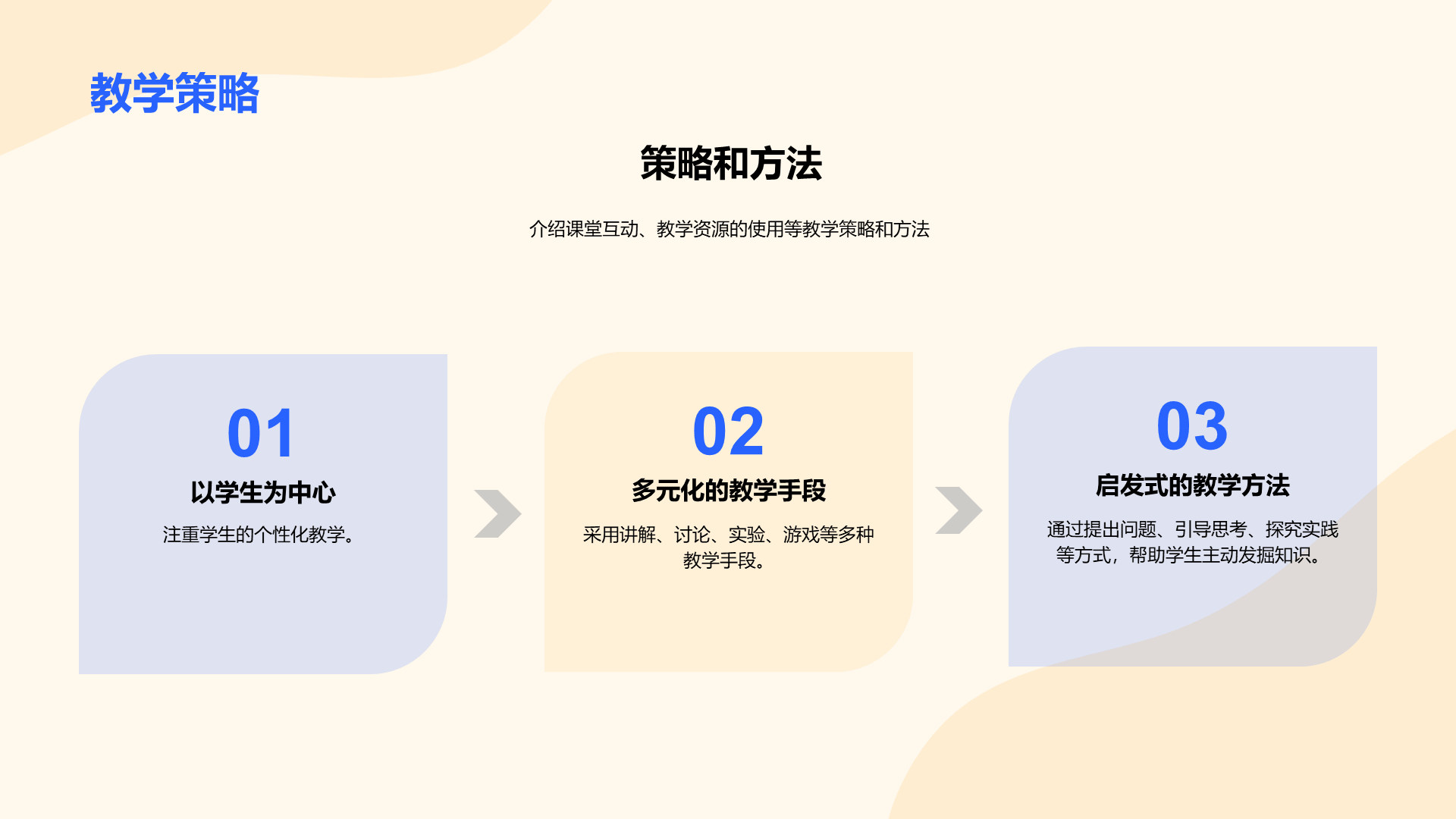 黄色插画教学教师竞聘述职ppt模板 Islide