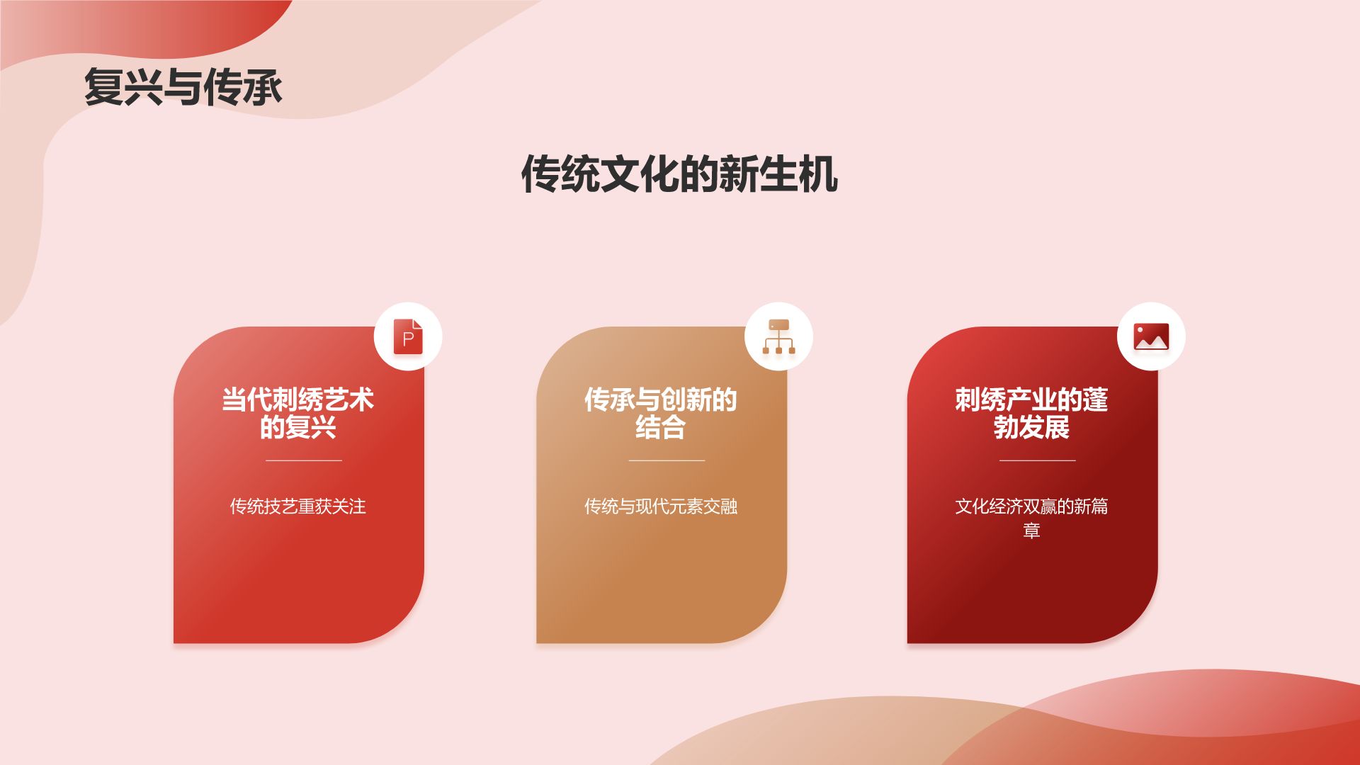 中国刺绣传统手工艺文化发展历史 Islide