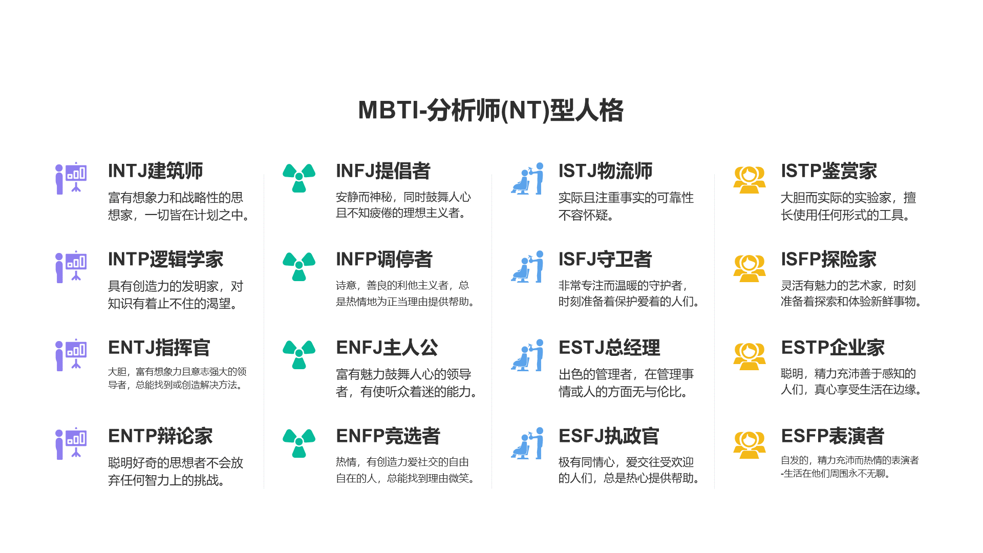 mbti人格分类PPT-iSlide