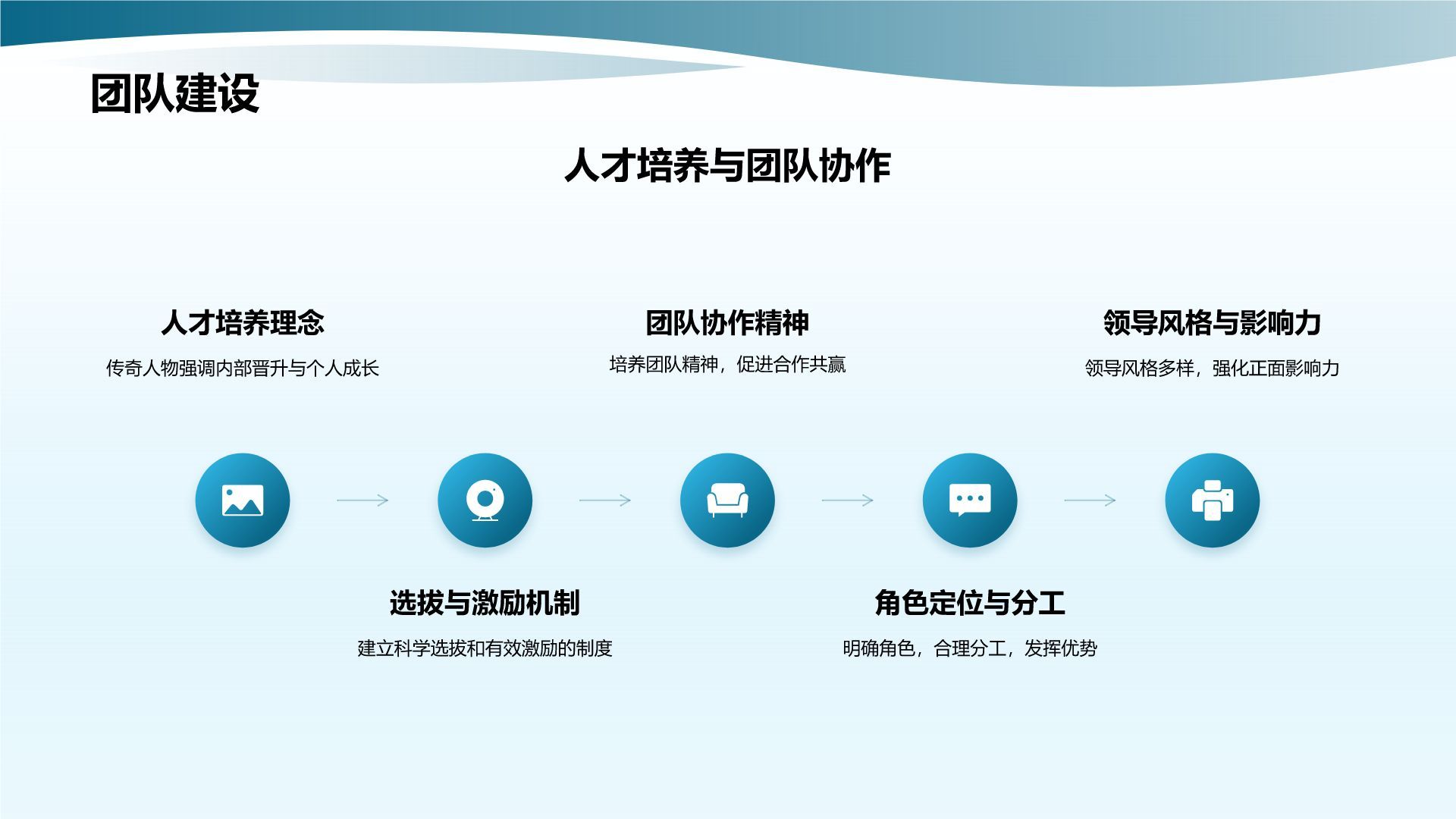 蓝色扁平风人物介绍ppt模板 Islide